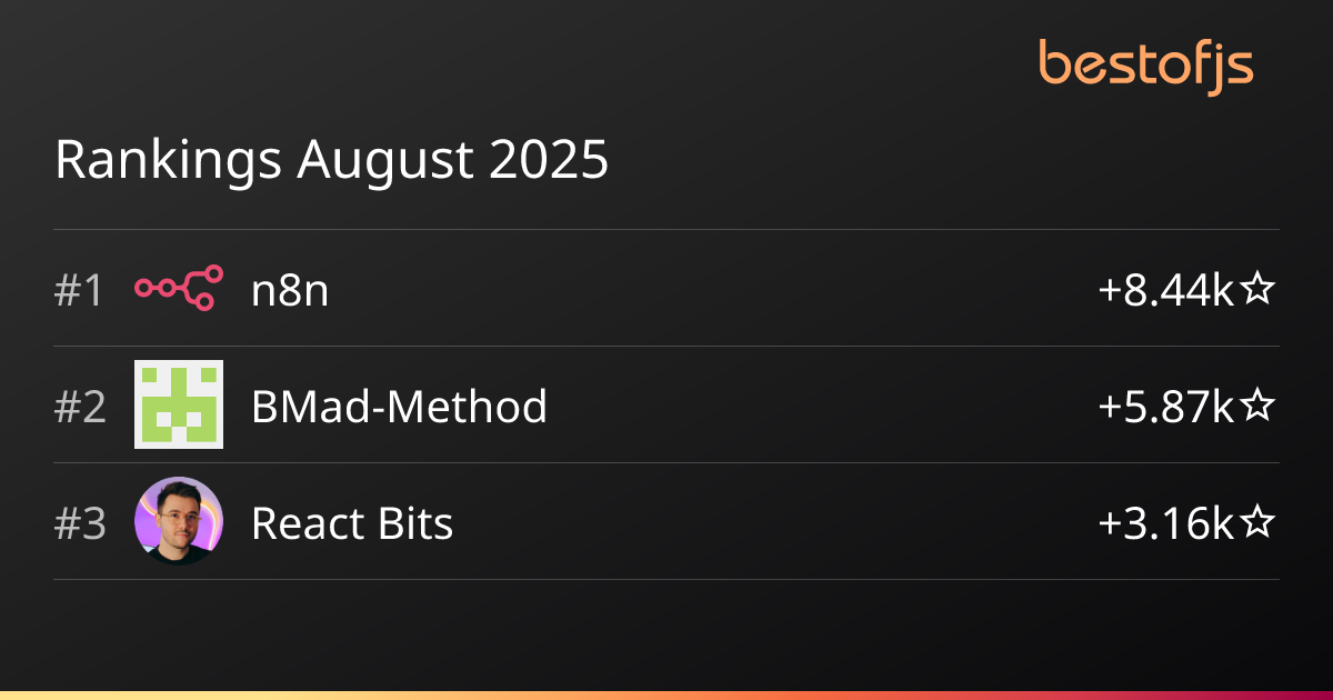 Best of JS • Rankings August 2025
